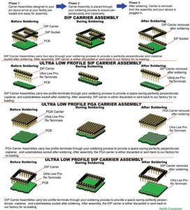 Carrier Socket Assemblies · ANDON - BCE SRL Importation & Distribution ...