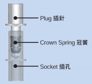 Crown Spring Connector · CCP - BCE SRL Importation & Distribution ...