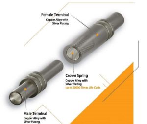 High Power and Reliability Contact Pins · CCP - BCE SRL Importation ...
