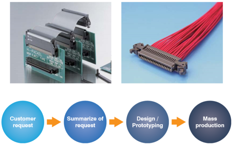 Half-Pitch Connectors Handbook · KEL - BCE SRL Importation ...