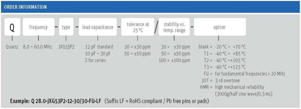 JXG53P2 SMD Quartz Crystal · Jauch - BCE SRL Importation & Distribution Electronic Components