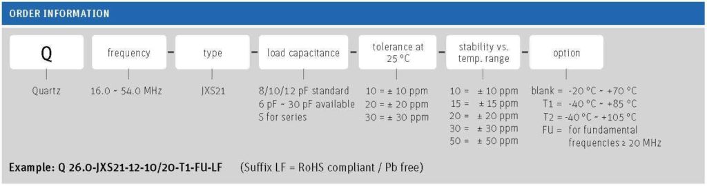 JXS21 SMD Quartz Crystal · Jauch - BCE SRL Importation & Distribution Electronic Components
