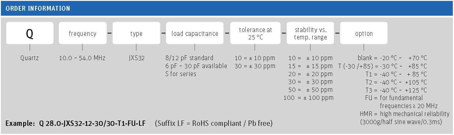 JXS32 SMD Quartz Crystal · Jauch - BCE SRL Importation & Distribution Electronic Components