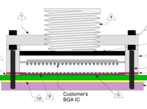SG-BGA-6007 - GHz BGA Socket - Direct mount, solderless - Ironwood ...