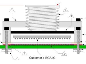 SG-BGA-6373 - GHz BGA Socket - Direct mount, solderless - Ironwood ...