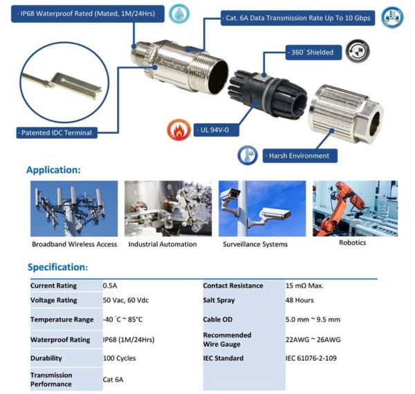 M12 X-CODE IDC Field Installable - Amphenol LTW - BCE SRL Importation ...