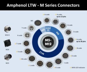 M Series Connectors · ALTW - BCE SRL Importation & Distribution ...