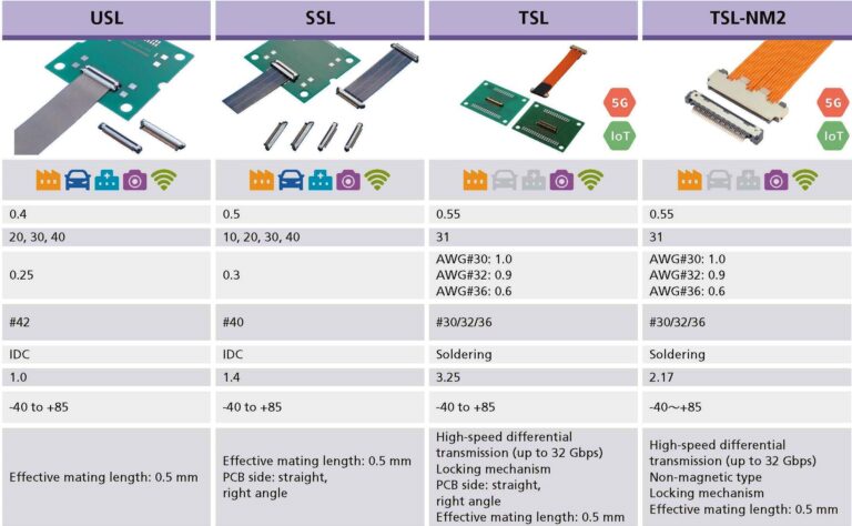 KEL Micro Coaxial Cable Connector Brief Presentation - BCE SRL ...